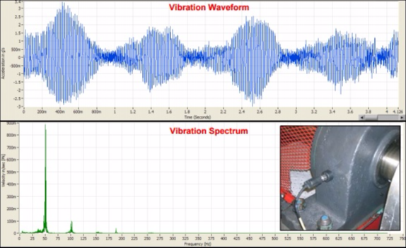 VIBRATION ANALYSIS, STRESS TESTING AND PUMP ALIGNMENTS – Calogeronghana